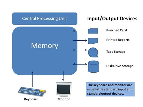 168 Input And Output Engineering Libretexts