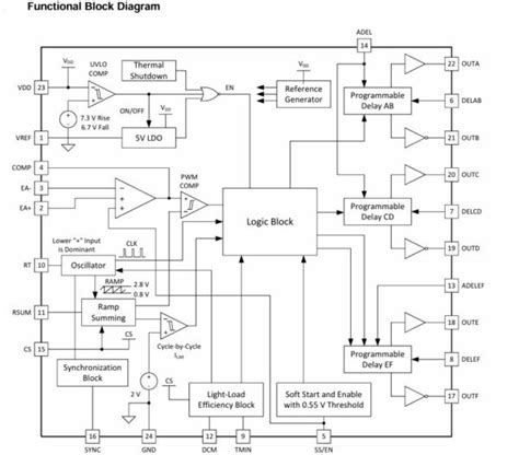 Chip Function Diagram Electronics Lab