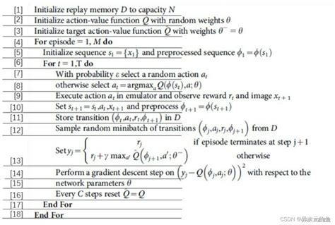 深度强化学习——概念及算法总结 Csdn博客
