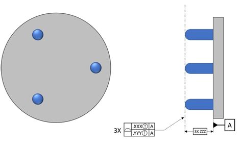 Legitimate Use Of Tangent Plane Drafting Standards GD T Tolerance Analysis Eng Tips