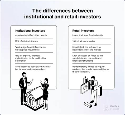 How To Use Institutional Investing To Inform Your Trade Decisions