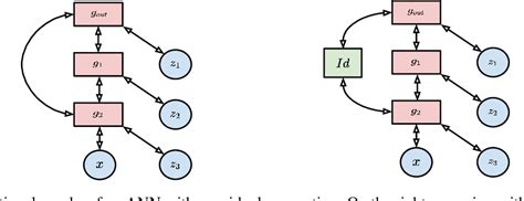 Predictive Coding Can Do Exact Backpropagation On Any Neural Network
