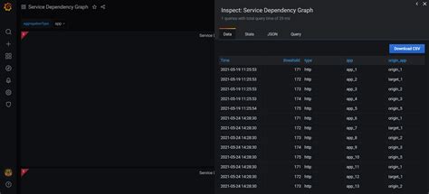 Bug But Using Version 402 If I Started Adding More Fields Fielderrorrate Then Came