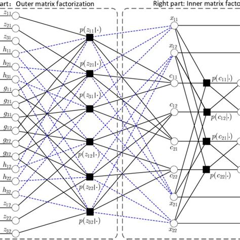 The Factor Graph Representation Of 14 For A Toy Example With M 3 Download Scientific