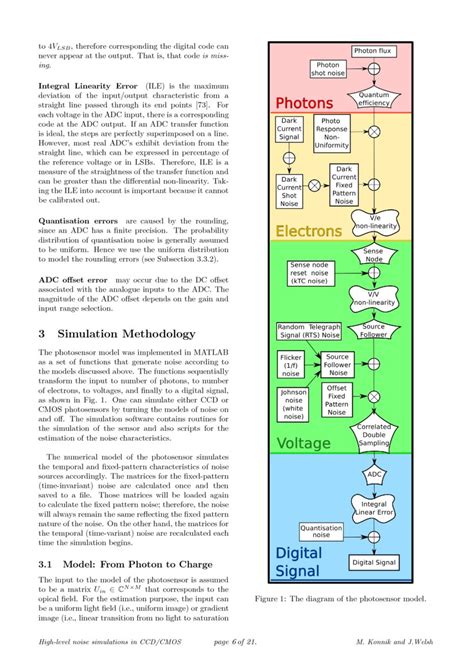 High Level Numerical Simulations Of Noise In CCD And CMOS Photosensors Review And Tutorial DeepAI