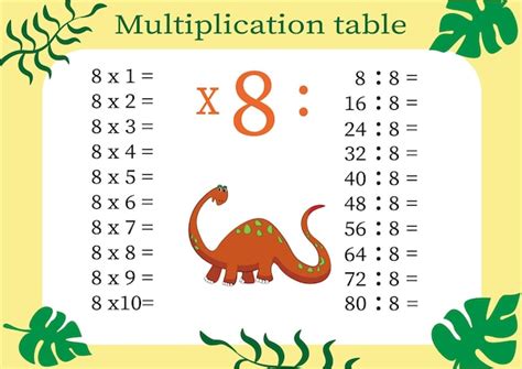 Premium Vector Multiplication Table With A Task To Consolidate Your