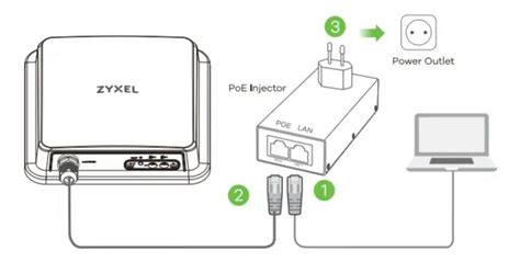 Zyxel Nr7101 5g Nr Outdoor Router Review 5g Forum For 5g Gadgets