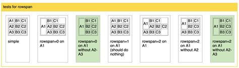 Fixing Rowspan0 On Tables On Webkit Otsukare