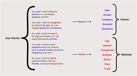Nathan Whitley On Linkedin Userstories Agiledevelopment Reactjs Mysql Dataanalytics