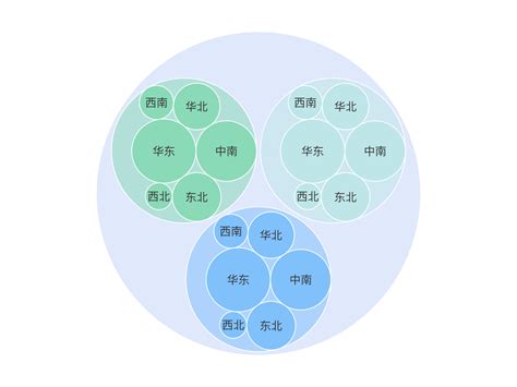 Visual Grammar Library VGrammar Demo