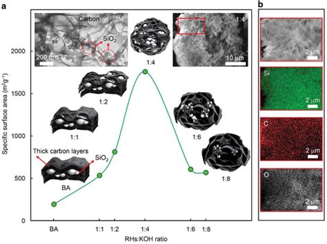 A Specific Surface Areas Ssas Of Acesiox Nanocomposites And Their Download Scientific