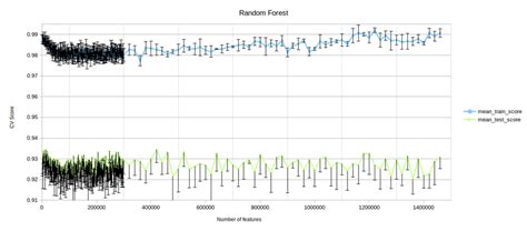 2 The Impact Of The Feature Count On The Performance Of The