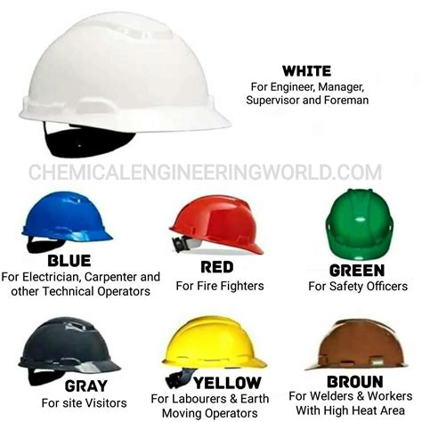 ‼️ Helmet Colour Code As Per Responsibility ‼️ Chemical Engineerings 20 Comments