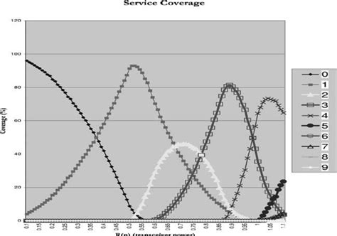 Transceiver Coverage In A Dual Triangular Cell A R Download Scientific Diagram