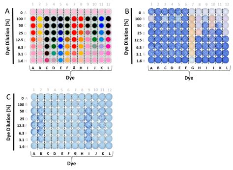 Reagent Tracker Dyes Permit Quality Control For Verifying Plating