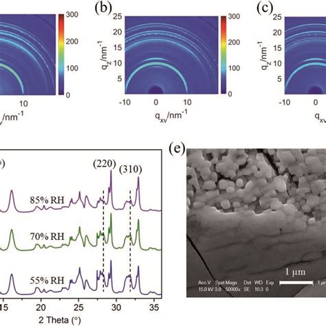 Ac The Two Dimensional Diffraction Signals Of The Ch3nh3pbi3tio2