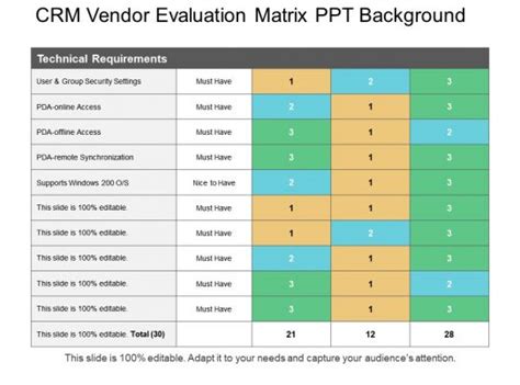 Crm Vendor Evaluation Matrix Ppt Background Powerpoint Design