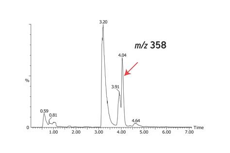 Lc Prep Autopurification System For Preparative Liquid Chromatography Waters