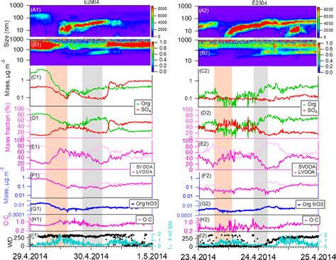 Observation Of New Particle Formation Events Starting On 29 April 2014