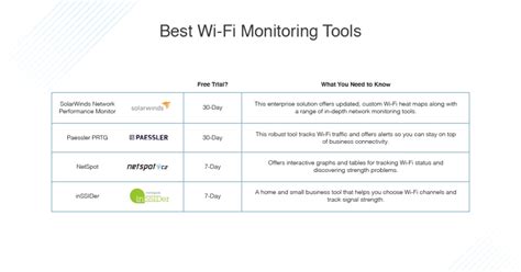 4 Best Wi Fi Monitoring Software Dnsstuff