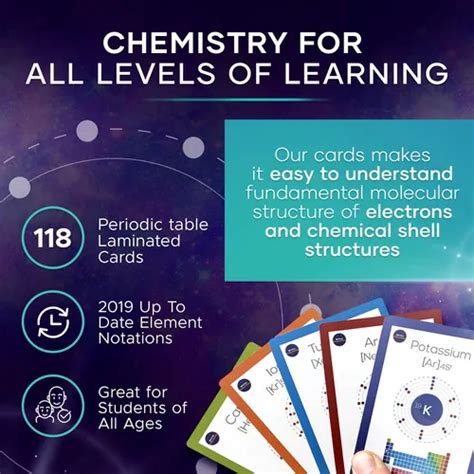 Tabla Periódica De Elementos Kit De Ciencias De Tarjetas Fla Envío Gratis