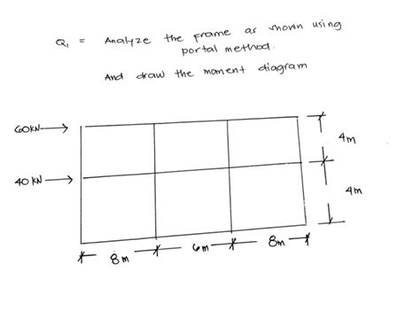 Solved As 11 Analyze The Frame Shown Using Portal Method