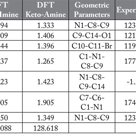 Selected Geometric Parameters Obtained By X Ray And Dftb3lyp6 31gdp Download Table