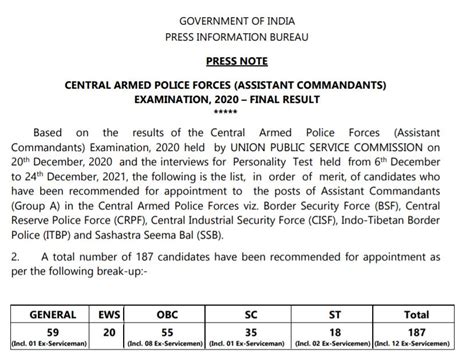UPSC CAPF Final Result Out Check Details Now Tamilan Jobs