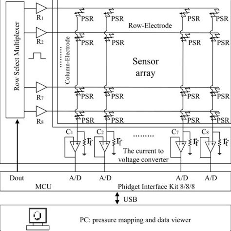 Schematic Of The Tactile Sensor Array System Download Scientific Diagram