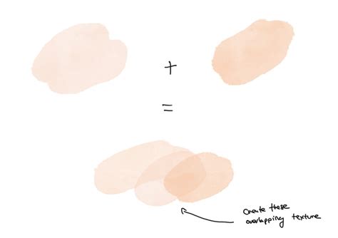 Procreate Brushes For Textured Muscle Shading Rough Shading