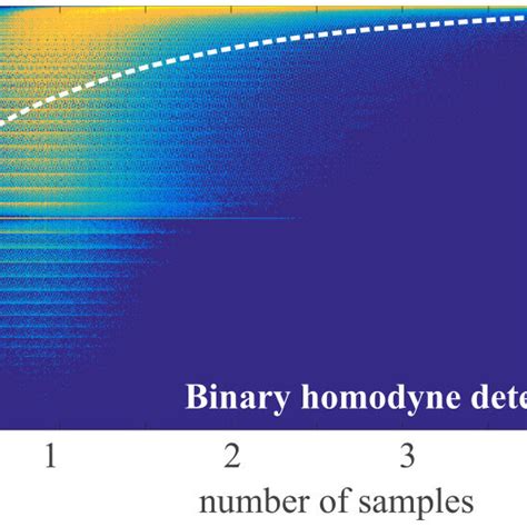 Statistical Distributions Of The Experimentally Obtained A Posteriori Download Scientific