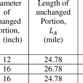 Flow Capacity Increment For Transmission Lines Using Series Scheme Download Scientific Diagram