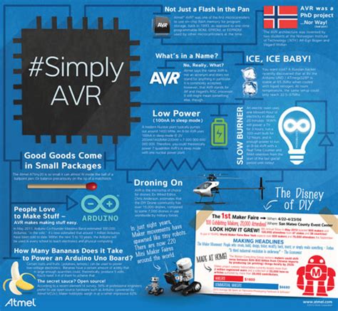 Atmel Kicks Off Stage Two Of Its Simply AVR Design Contest Electronics Maker
