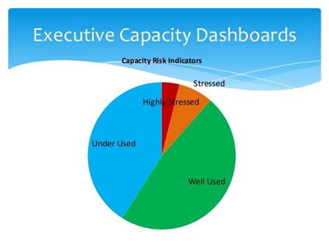 Automating It Analytics To Optimize Service Delivery And Cost At Safe