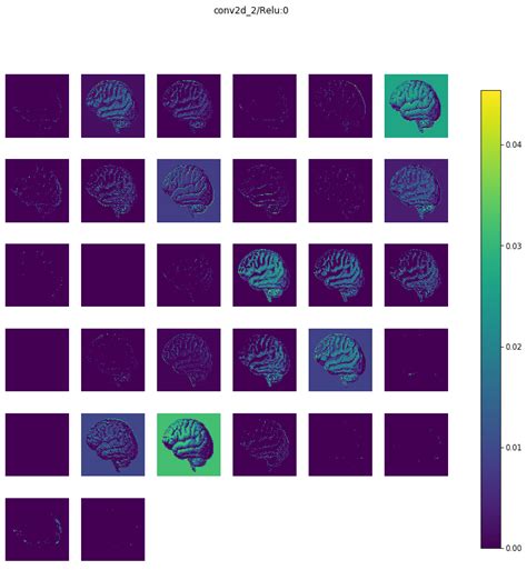 activation maps for deep learning models in a few lines of code by tirthajyoti sarkar
