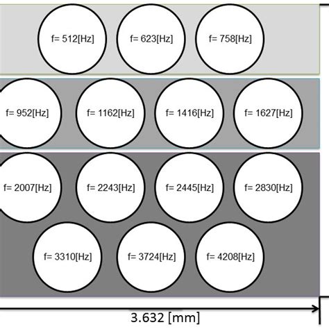 Diagram Of The Microphones Array Download Scientific Diagram