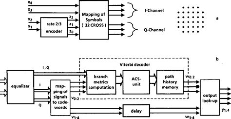 Figure 1 From A Viterbi Decoder Architecture Based On Parallel