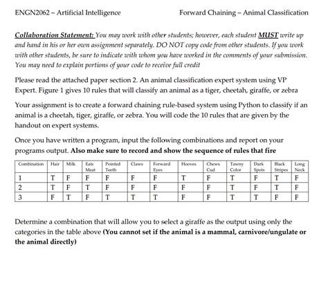 Solved PLEASE DO NOT USE EXTERNAL LIBRARIES IF POSSIBLE Chegg