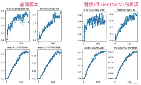 yolov8改进 主干篇 添加fasternet跑起来的主干网络（提高fps和检测效率） fasternet改进yolov8 csdn博客