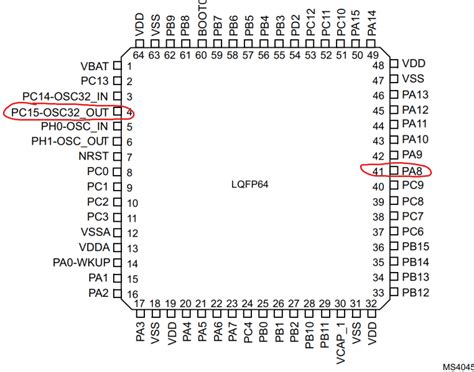 Leds Not Working On Iflight Blitz F722 And Blitz F722 Mini · Issue 8757 · Inavflightinav · Github