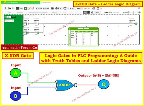 Logic Gates In Plc Programming A Guide With Truth Tables And Ladder Logic Diagrams