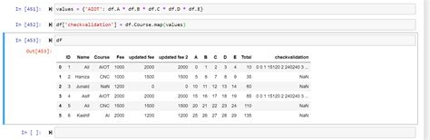 Python Mapping The Values Against A Dictionary Using Pandas Stack Overflow