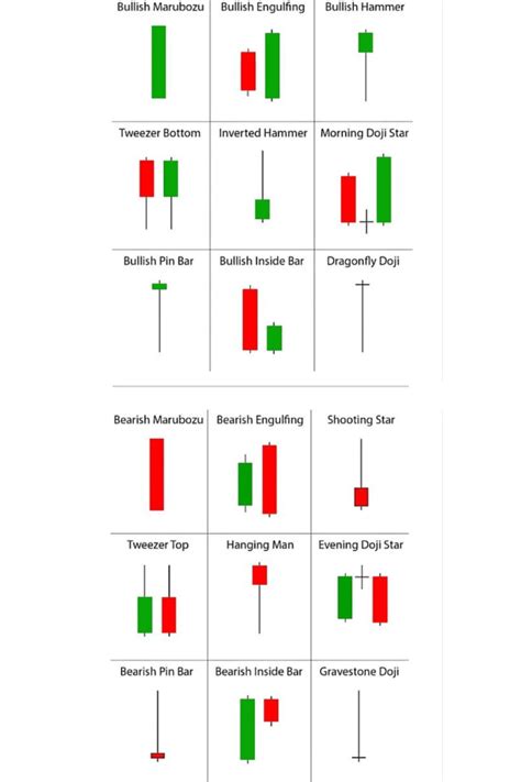 Best Free Forex Mt5 Mt4 Indicators Trading Systems Strategies Artofit
