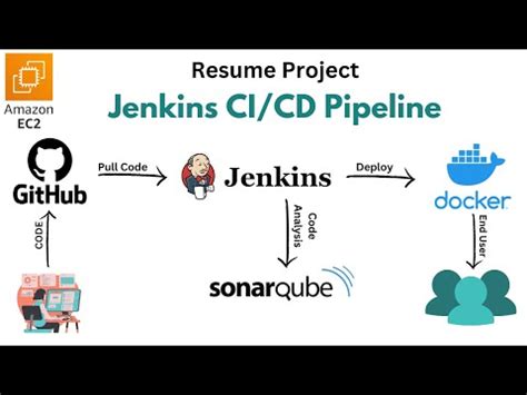 Effortless Steps To Ssh Into A Server From Jenkins
