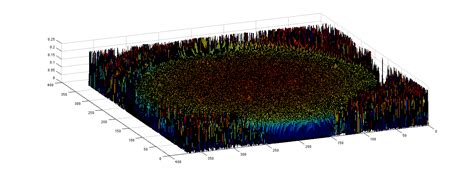 Image Processing Matlab Code To Eliminate Points Outside A Surface