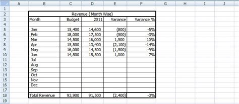 Create A Dynamic Chart In Excel For Mac With Name Manager Basicshaval
