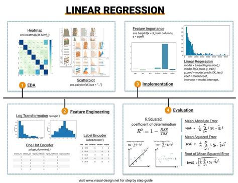 Huseyin Cenik On Linkedin Machinelearning Datascience
