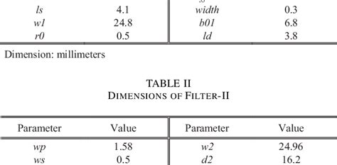 Figure 1 From Multilayer Substrate Integrated Waveguide Filter With