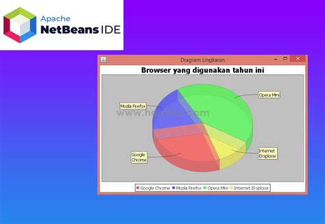 Membuat Kali Grafi Dan Hiasan Nya Cara Membuat Garis Grafik Pada Microsoft Word Profil