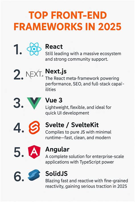 Frontenddevelopment Reactjs Vuejs Nextjs Svelte Angular Webdevelopment Techtrends2025